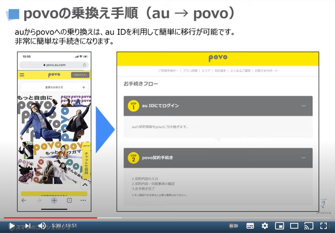 au povo（ポヴォ）のオンライン手続き｜乗換え時の注意点｜SIMロック解除方法～auユーザーは驚くほど簡単～ | スマホのいろは