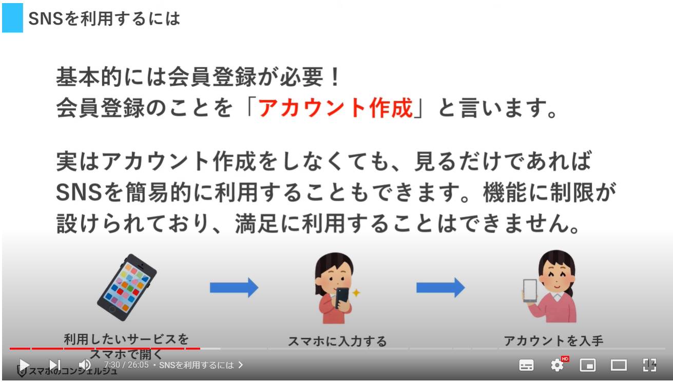 【SNSって何？】種類も問題点も多すぎ！SNS超まるわかり | スマホのいろは