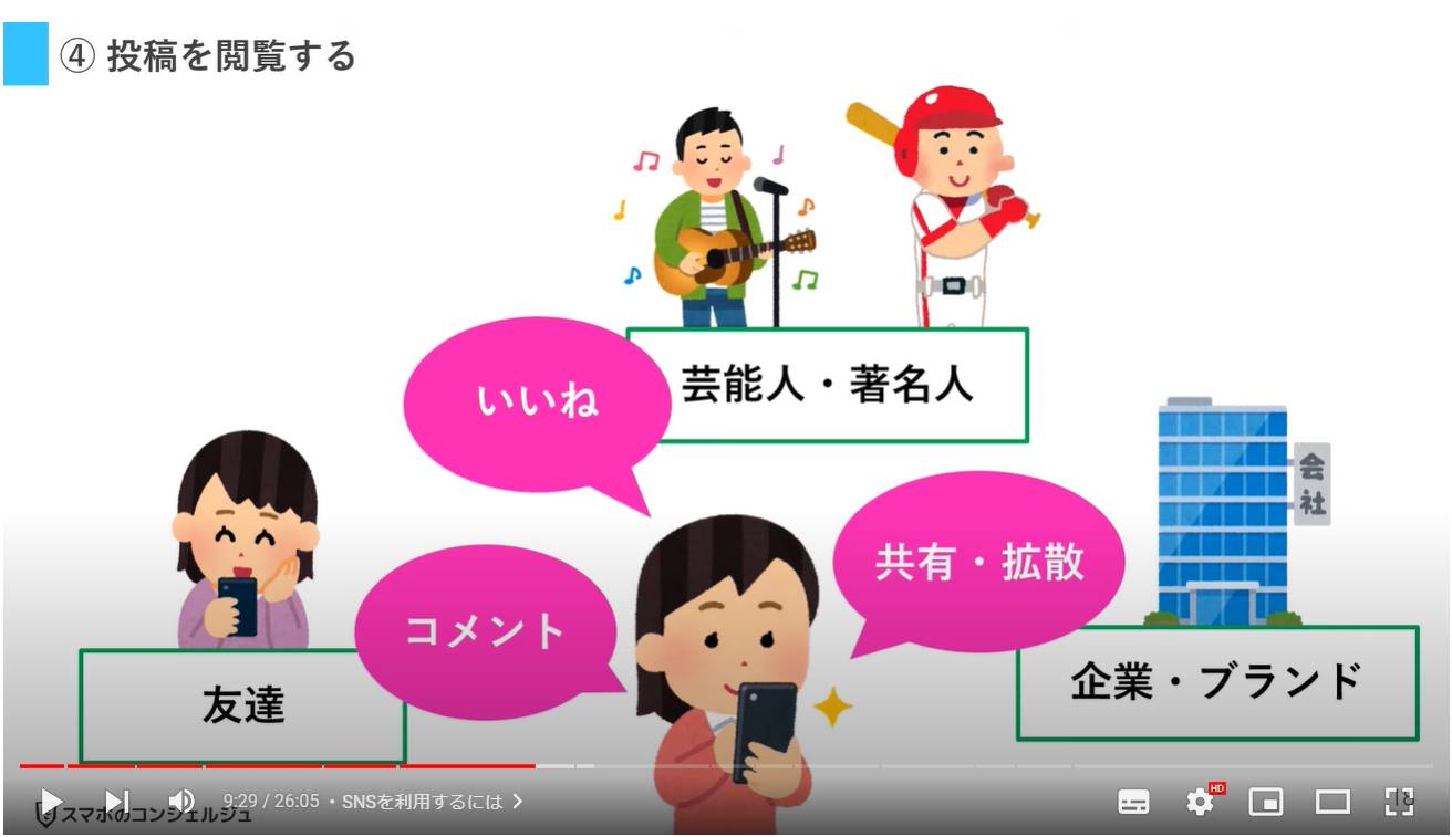 【SNSって何？】種類も問題点も多すぎ！SNS超まるわかり | スマホのいろは