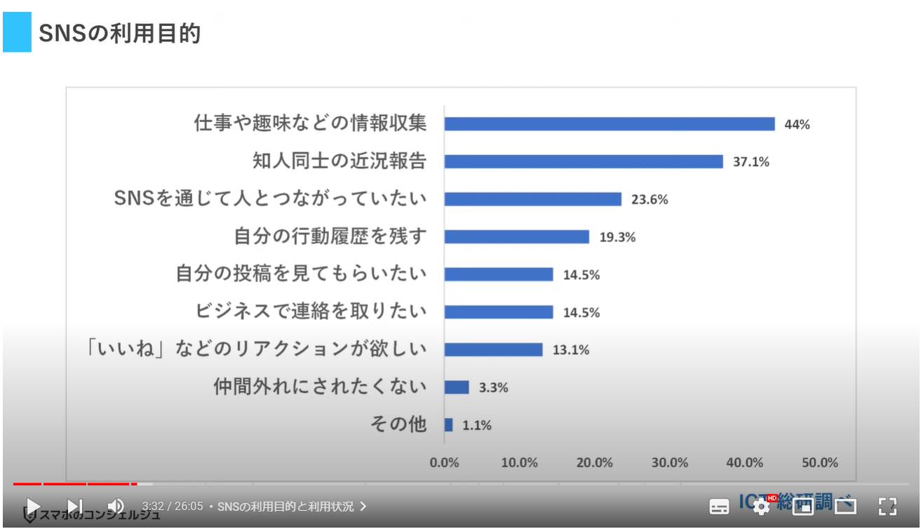 sns6 | スマホのいろは
