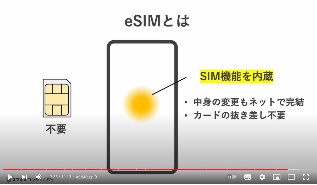 【SIMカード】今更聞けない！SIMの機能や挿替時の注意点、機種変更とMNP、eSIMまで解説！ | スマホのいろは