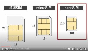 【SIMカード】今更聞けない！SIMの機能や挿替時の注意点、機種変更とMNP、eSIMまで解説！ | スマホのいろは