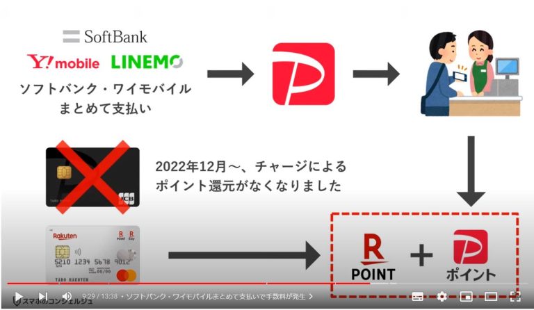 paypay25 | スマホのいろは