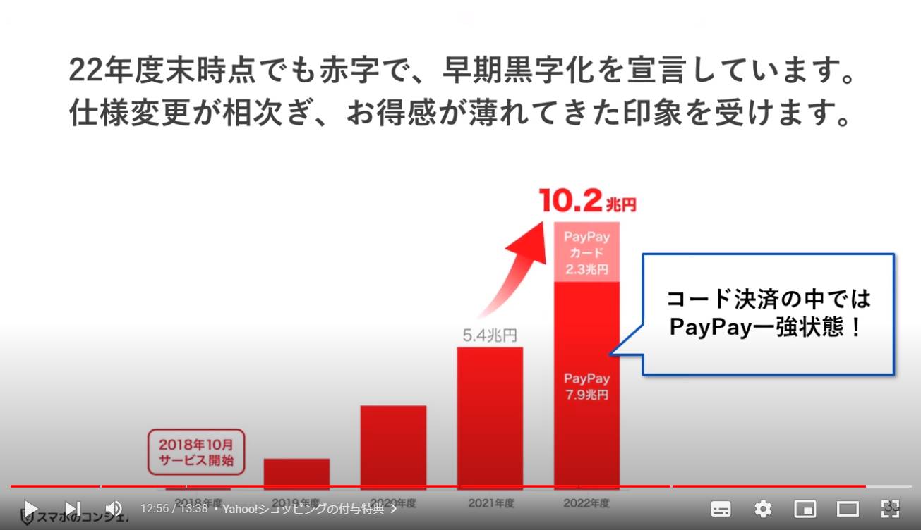 paypay35 | スマホのいろは