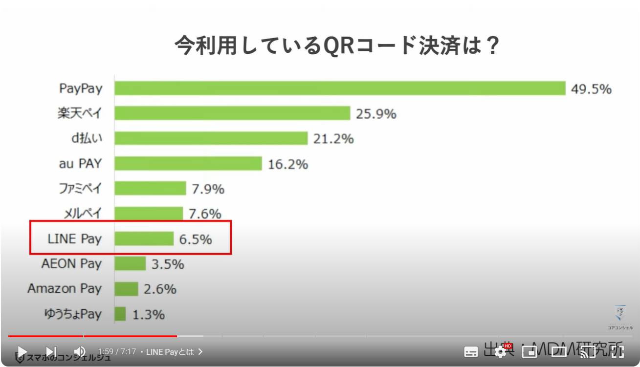 LINEpay6 | スマホのいろは